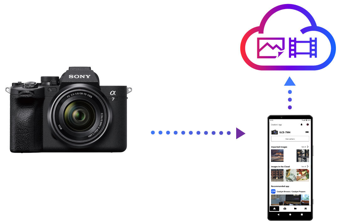 Easily transfer photos and videos anytime, anywhere